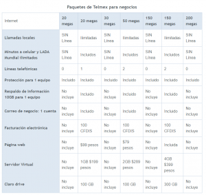 Internet Telmex: Paquetes, Planes en Infinitum, Claro video y MÁS!