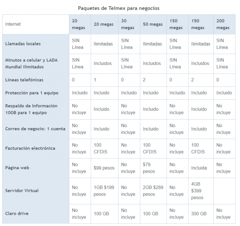 Internet Telmex: Paquetes, Planes en Infinitum, Claro video y MÁS!
